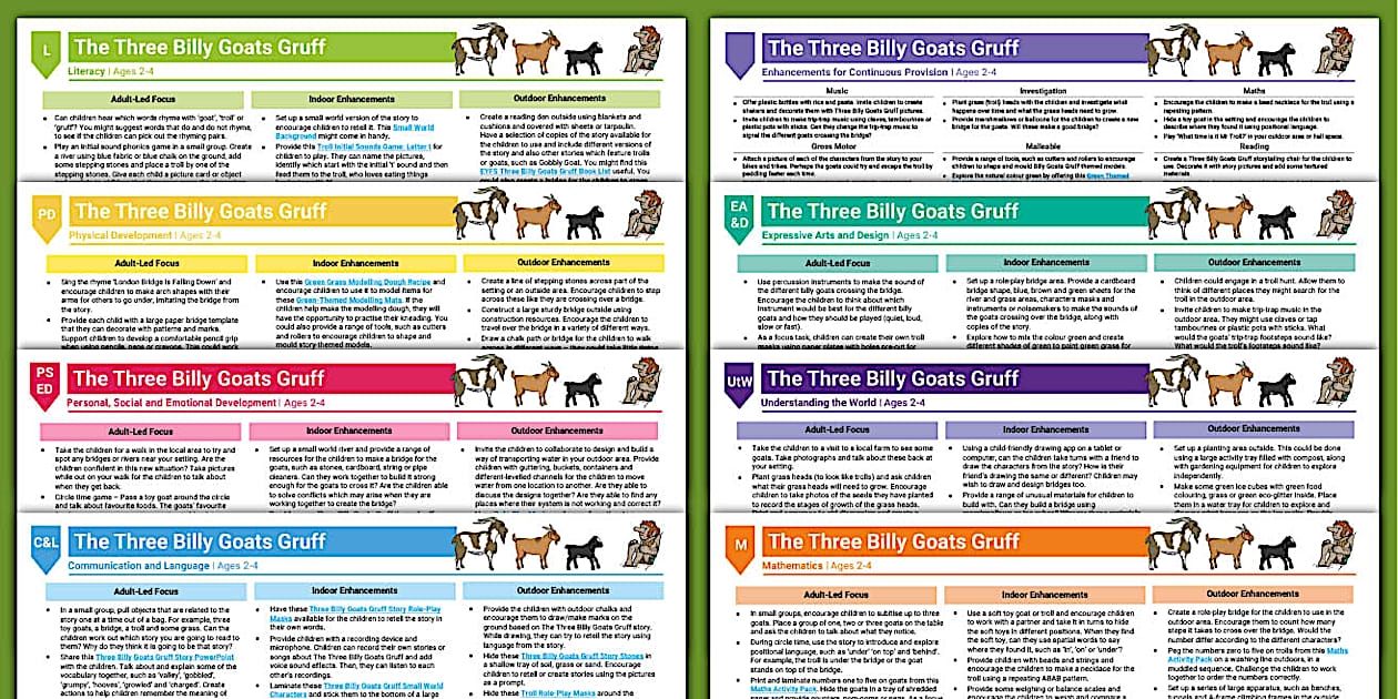 Billy Goats Gruff Planning and Provision Ideas (Ages 2-4)