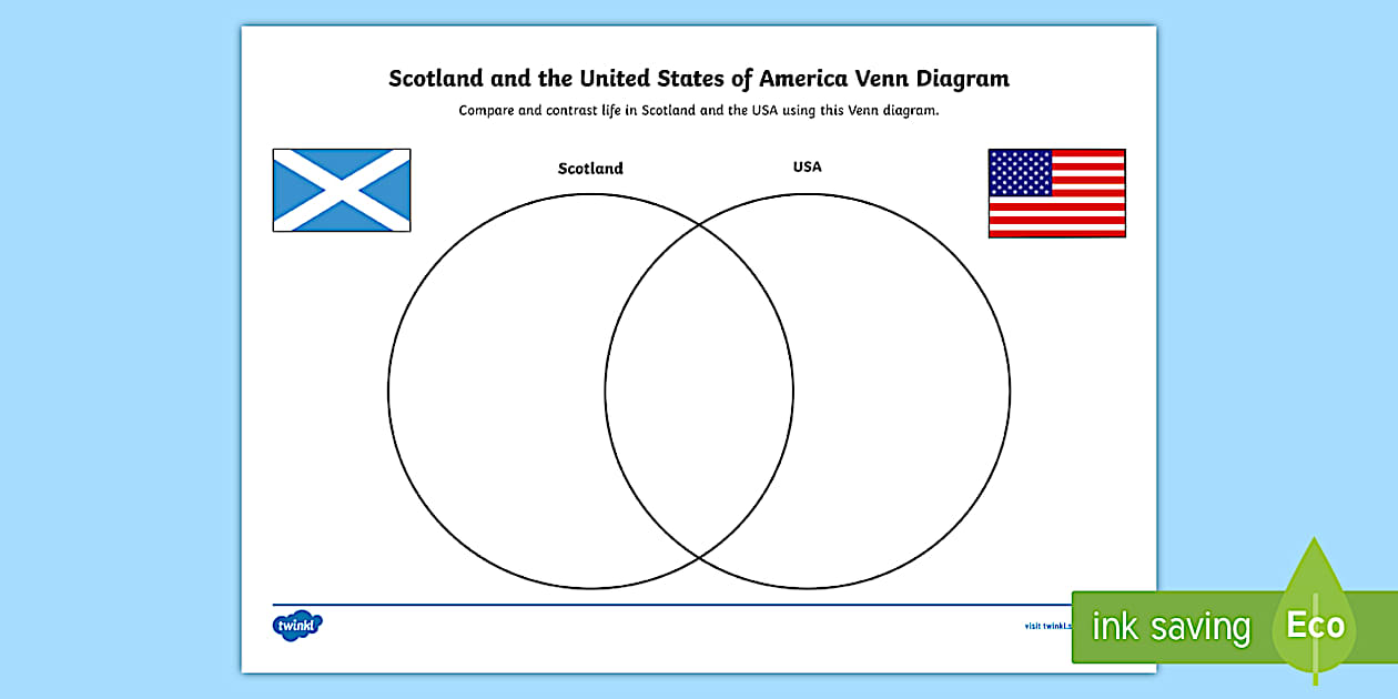 Editable Life in Scotland and The USA Venn Diagram Worksheet