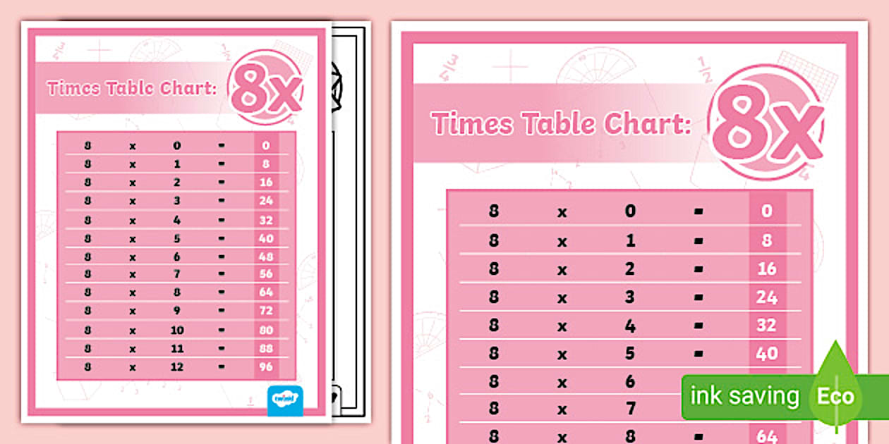 Times Table Chart: 8x (teacher made) - Twinkl