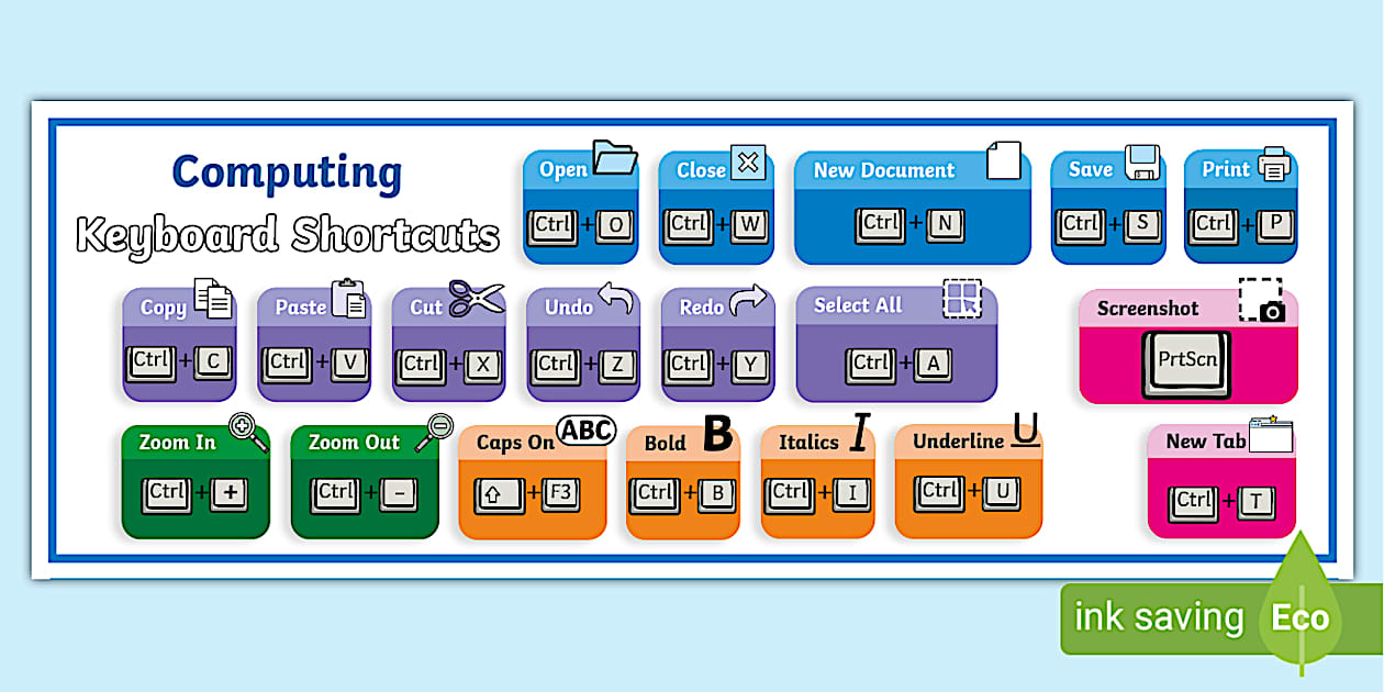 Computing Keyboard Shortcuts Mat - KS2 - Twinkl