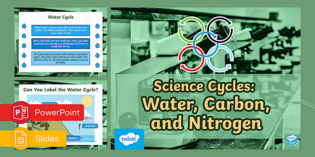 Science Cycles PowerPoint & Google Slides for 6th-8th Grade