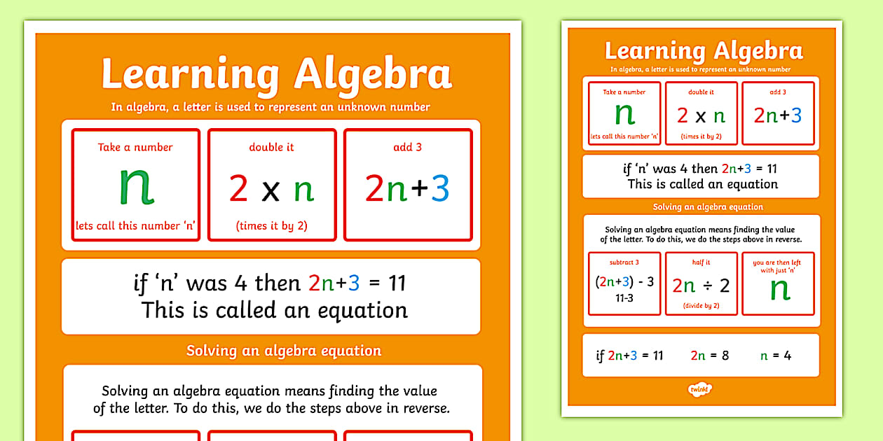 Algebra Poster | Twinkl (teacher made) - Twinkl