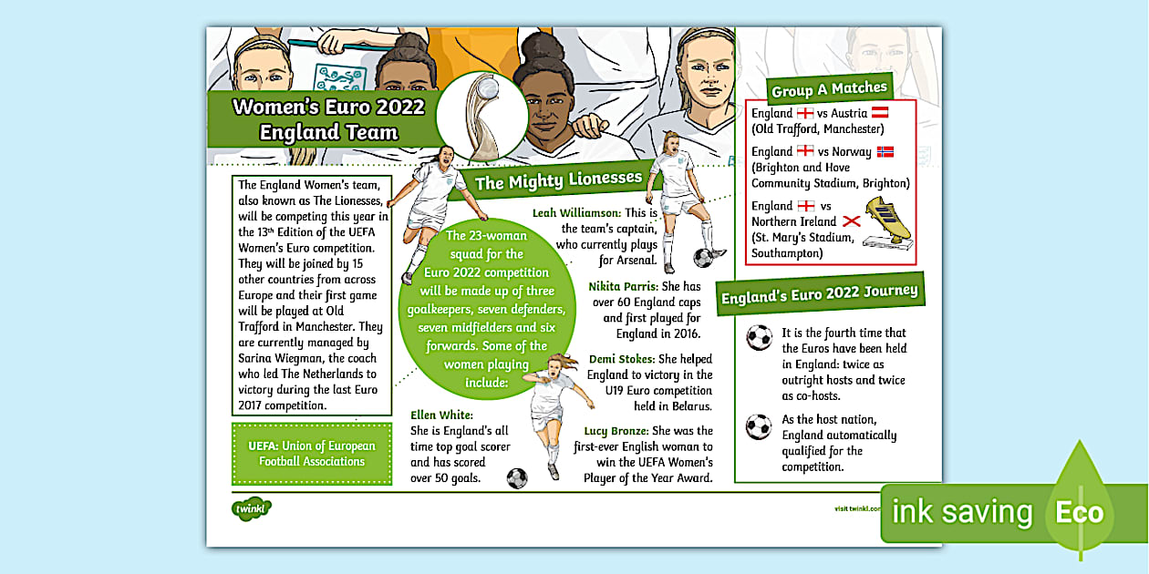 KS2 Women's Euro 2022 England Team Fact File - Twinkl