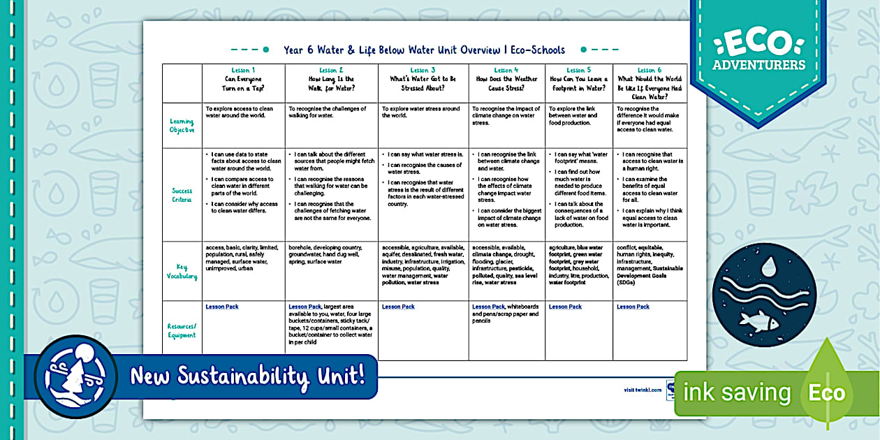 Year 6 Water & Life Below Water Unit Overview | Eco-Schools