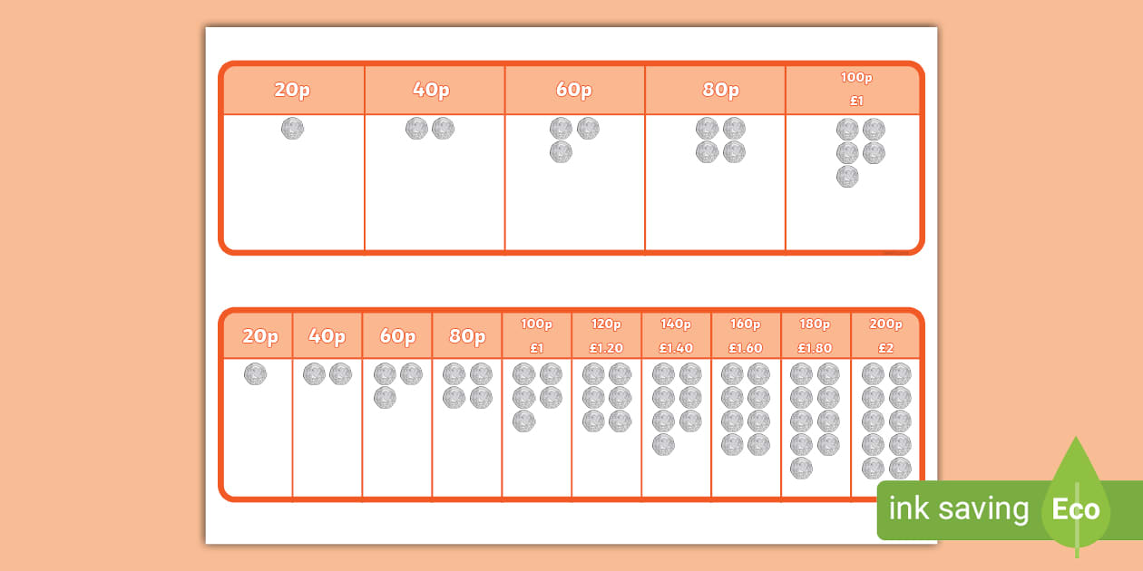 Counting in Steps of 20p (teacher made) - Twinkl
