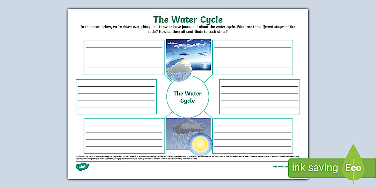 The Water Cycle Mind Map, The Water Cycle (teacher made)