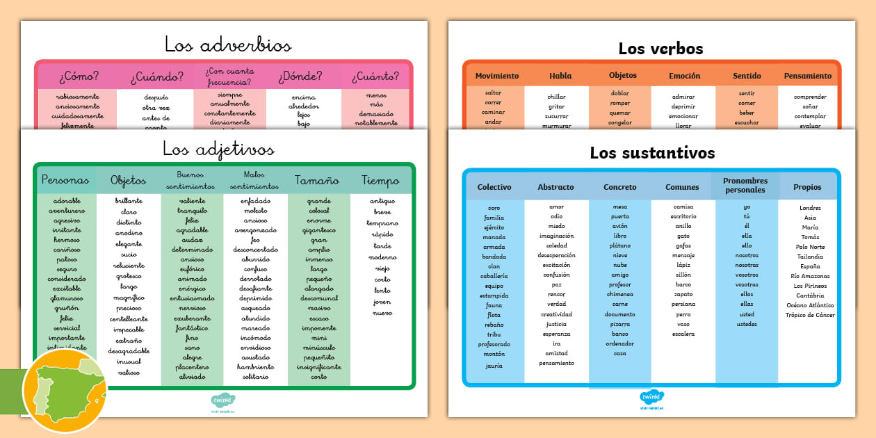 Tapiz de vocabulario: Sustantivos, Adjetivos, Verbos y Adverbios