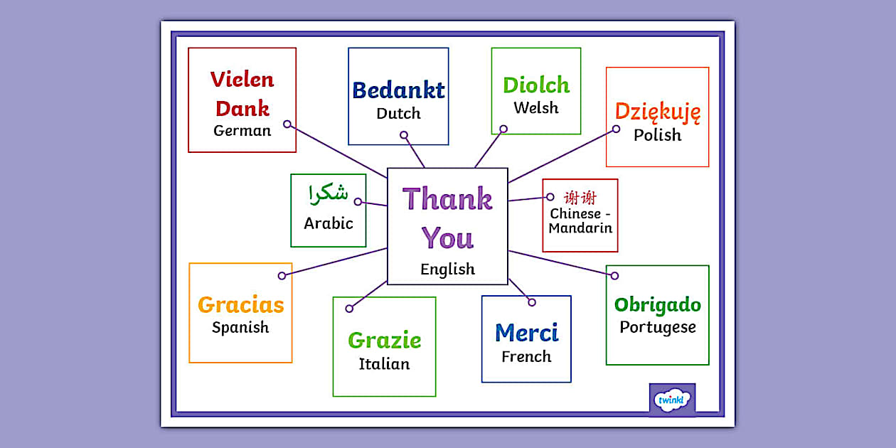 👉 Thank You Languages Display Poster (teacher made)