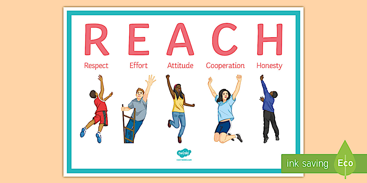 REACH A4 Display Poster (teacher made) - Twinkl