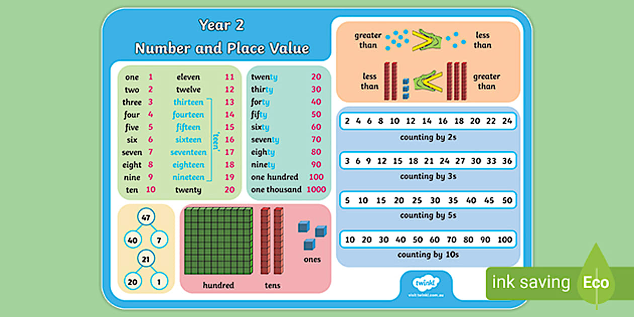 Year 2 Number and Place Value Word Mat (creat de profesori)
