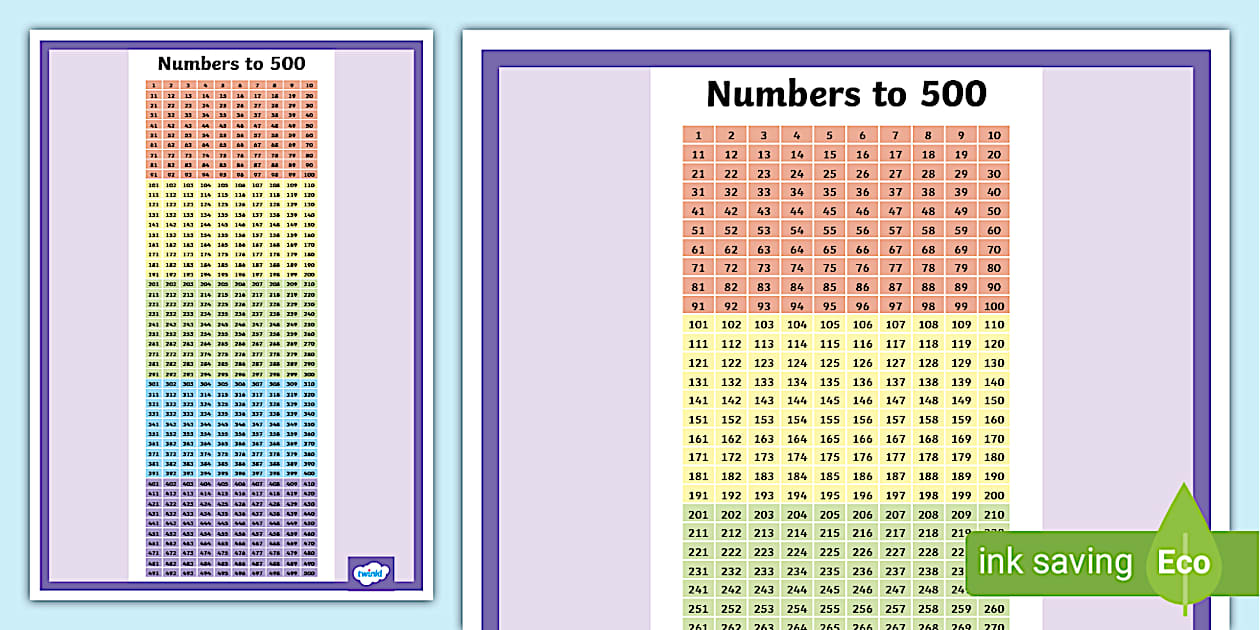 👉 Numbers to 500 Display Poster (teacher made) - Twinkl