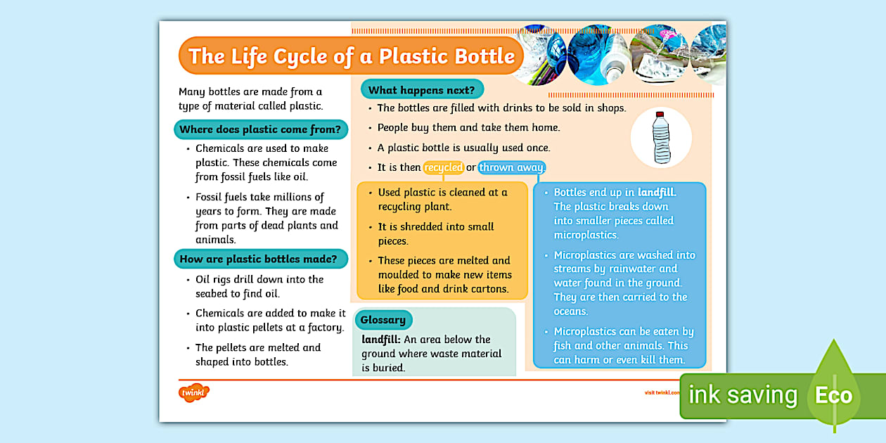 The Life of A Plastic Bottle Fact File - Twinkl - KS1