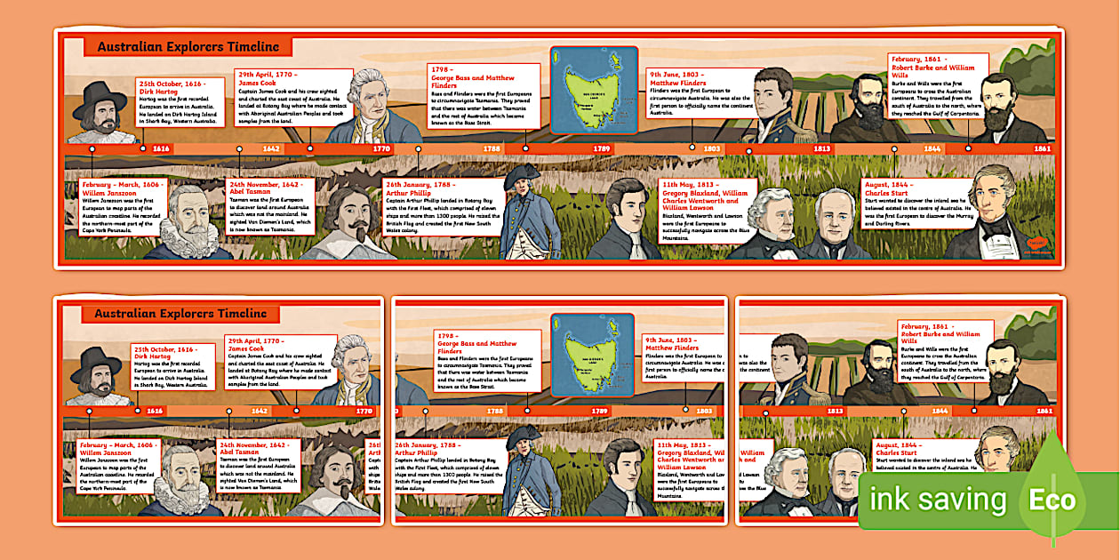 Australian Explorers Timeline | Primary History Resources