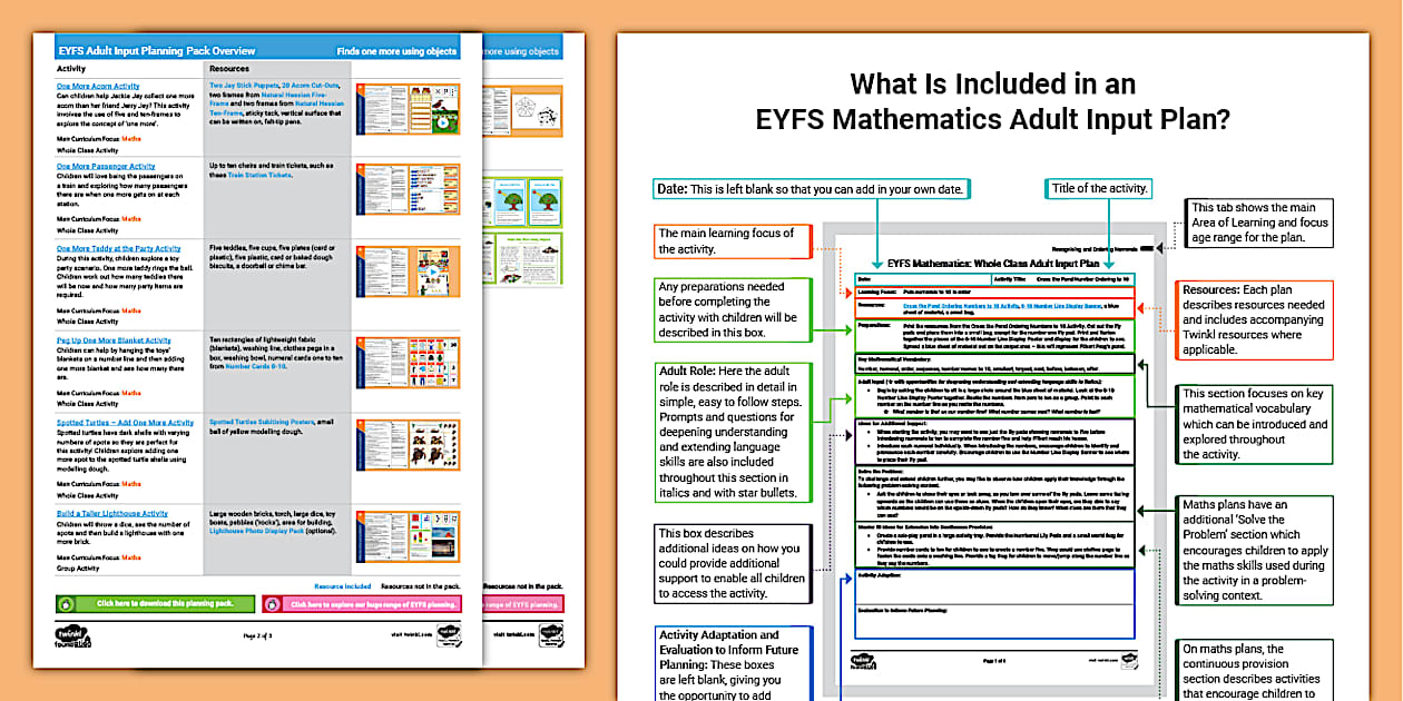 EYFS Maths Finds One More Using Objects Planning Overview