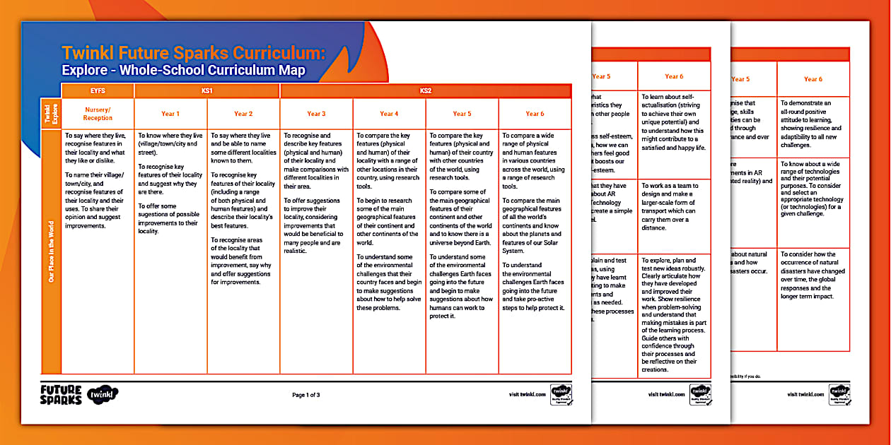 Future Sparks Explore Provision Map (teacher made) - Twinkl