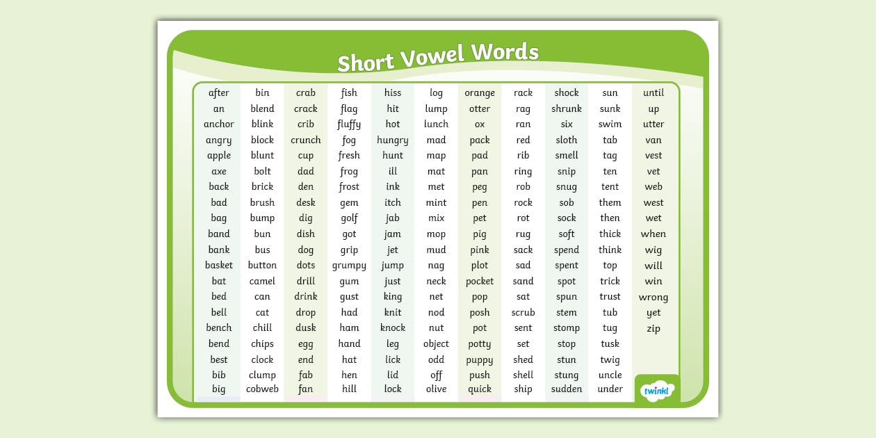 Short Vowel Sound Word Mat (Teacher-Made) - Twinkl