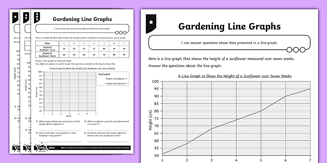 Read and Interpret Line Graphs Differentiated Maths Worksheet