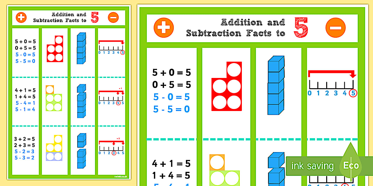 Addition and Subtraction Facts to 5 Display Poster - Maths