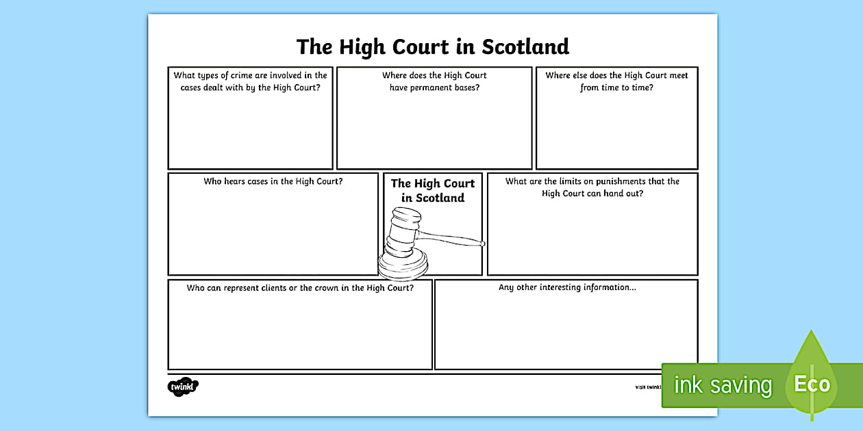 The High Court in Scotland Research Map - Twinkl
