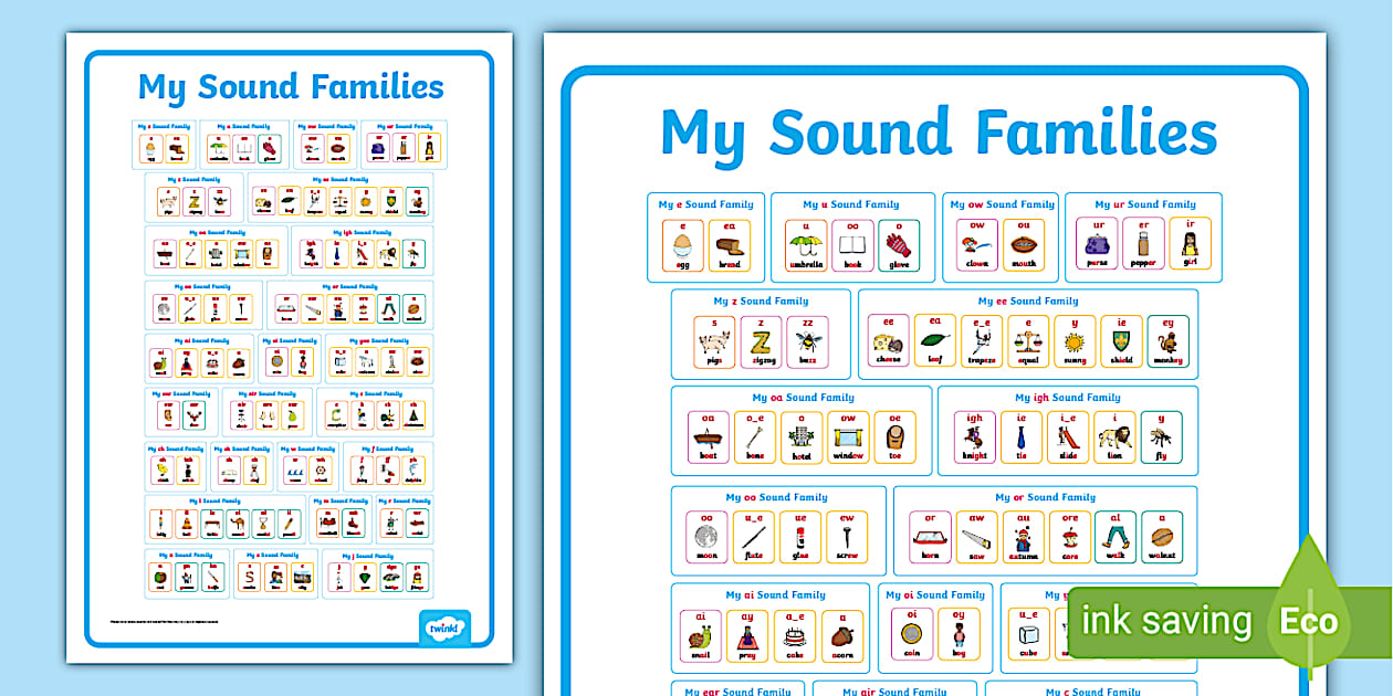 Editable Twinkl Phonics My Sound Families Display Poster