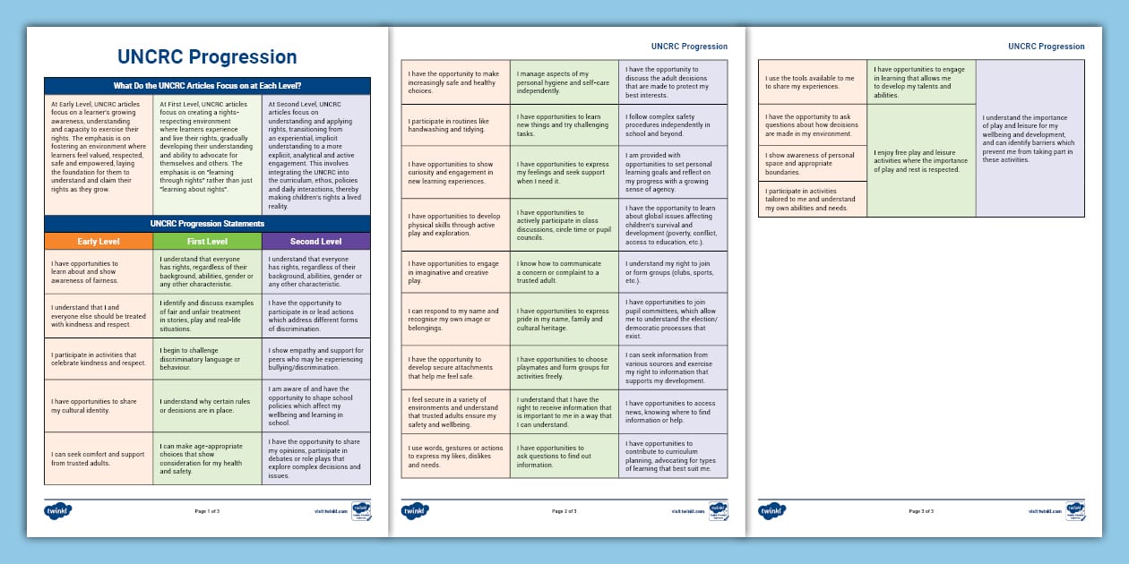 UNCRC Progression Overview (teacher made) - Twinkl