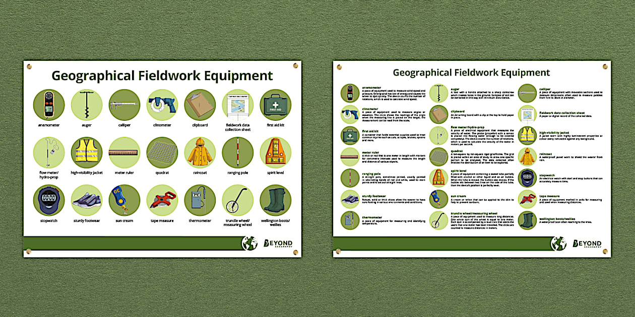 Geographical Fieldwork Equipment Display Poster - Twinkl