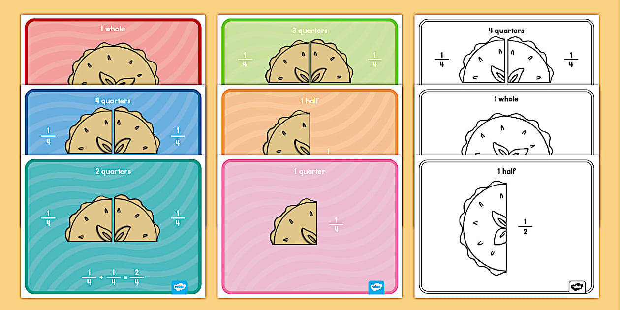 Fractions Posters | Math Resource | Twinkl USA - Twinkl