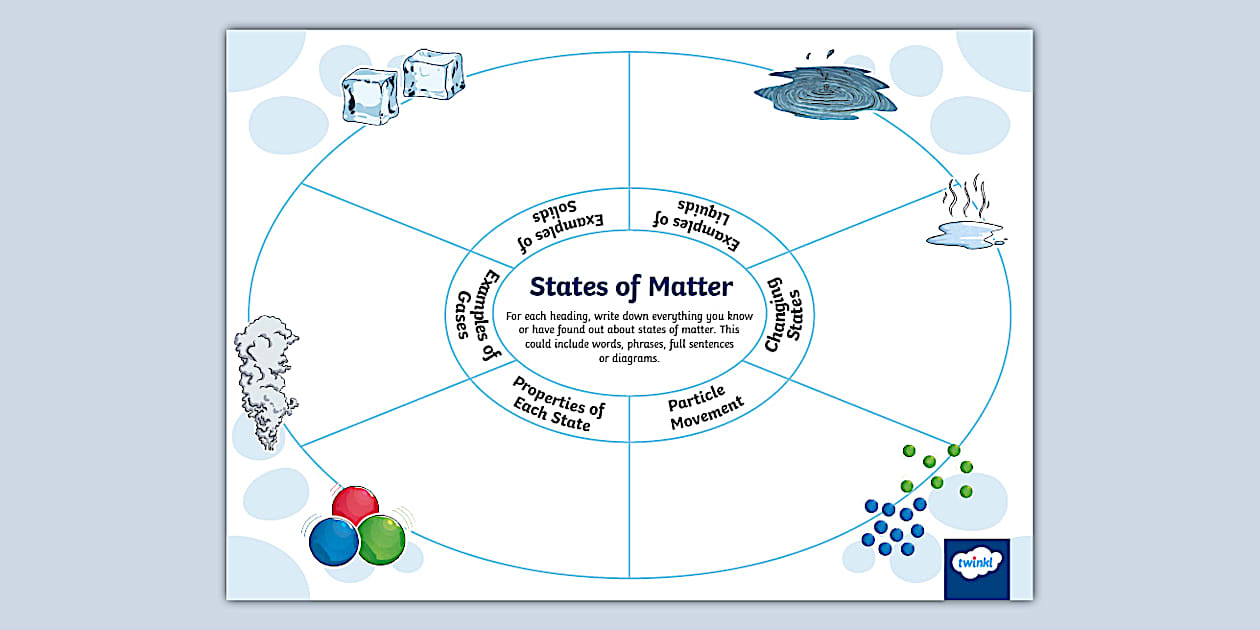 States of Matter Around the Table (teacher made) - Twinkl