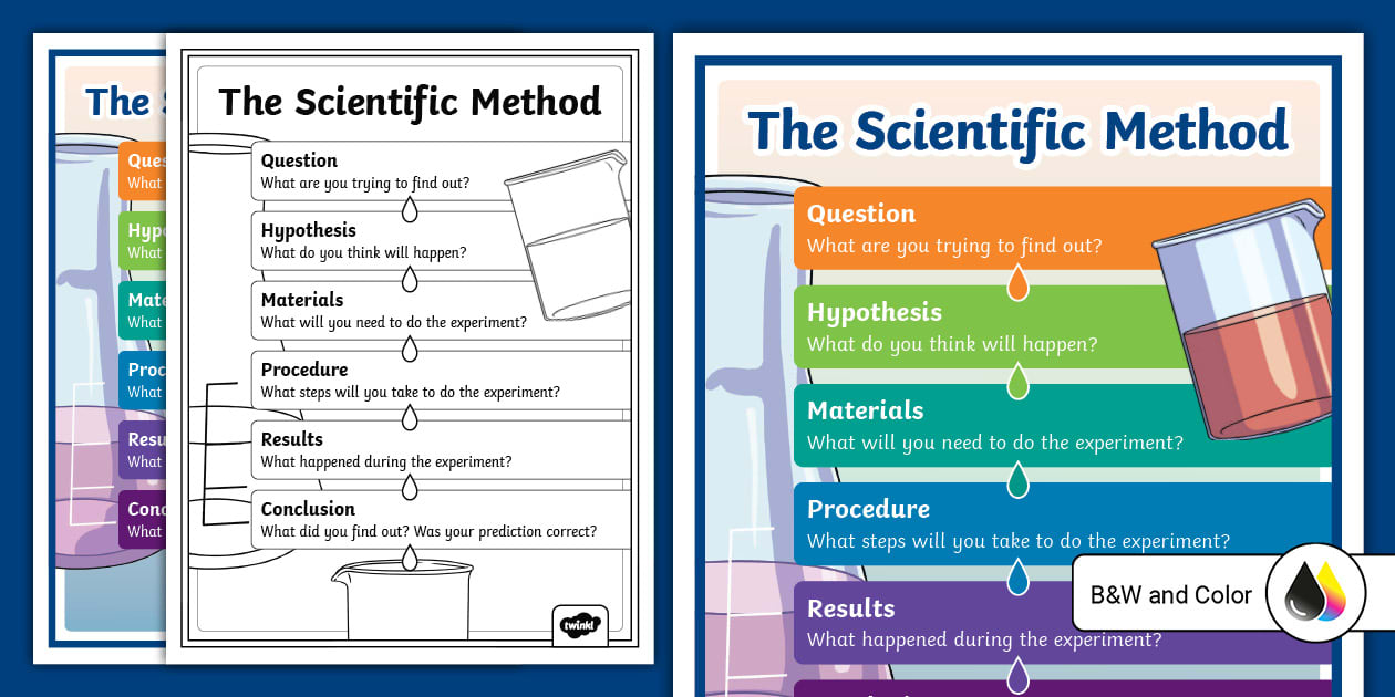 The Scientific Method Poster - Twinkl