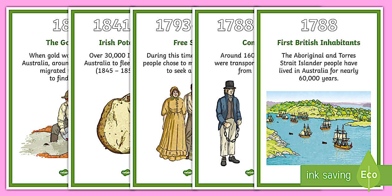 Migration to Australia Picture Timeline Poster - Twinkl