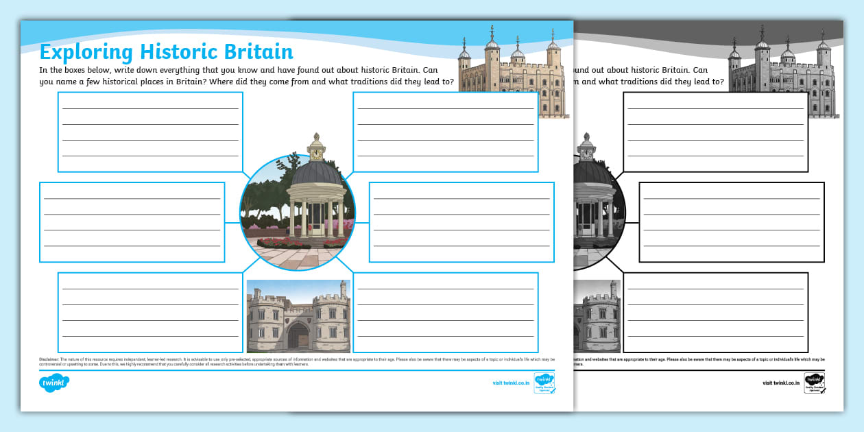 Exploring Historic Britain Mind Map (teacher made) - Twinkl