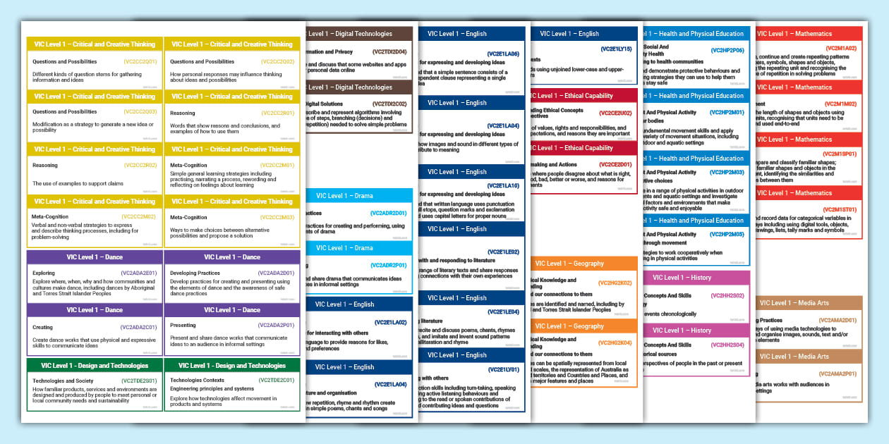 Victorian Curriculum Level 1 Stickers (teacher made)