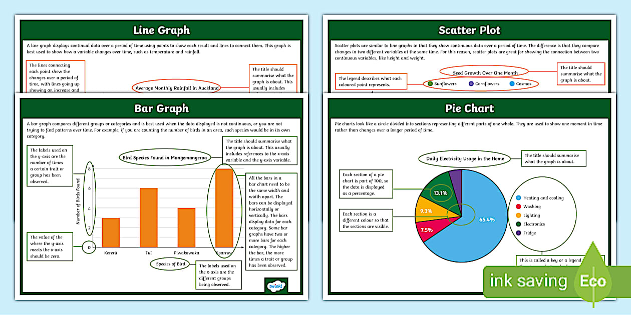 Science Experiment Graph Examples Posters - Twinkl NZ