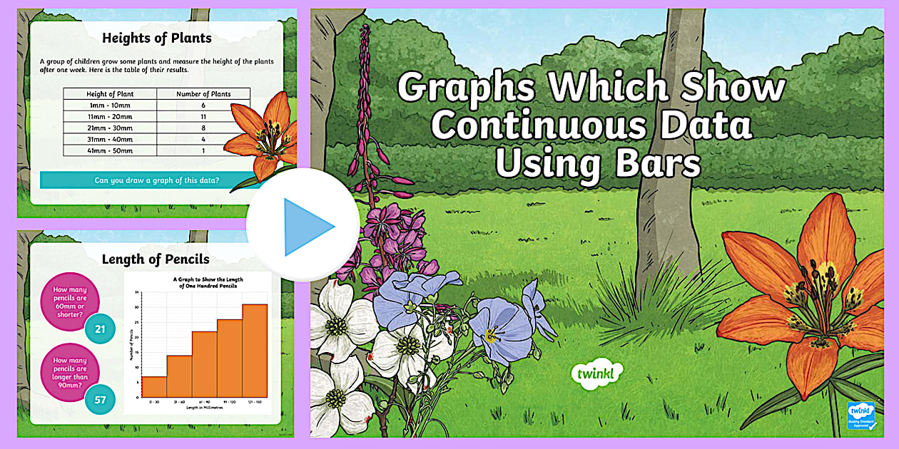KS2 Continuous Data Graph PowerPoint (teacher made) - Twinkl