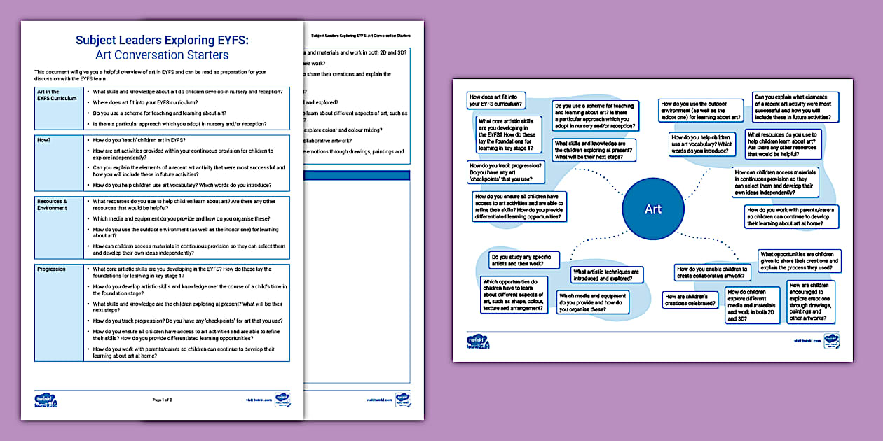 Subject Leaders Exploring EYFS: Art Conversation Starters