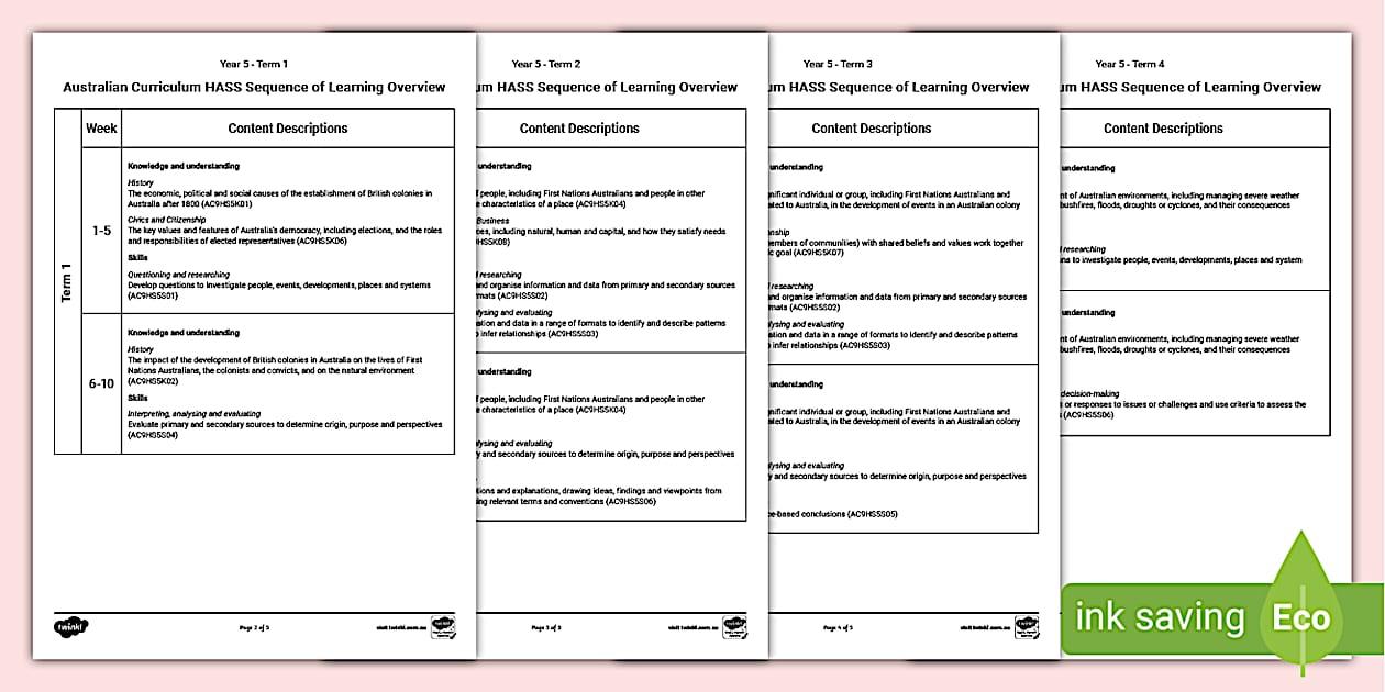 Year 5 Australian Curriculum HASS Sequence of Learning Overview