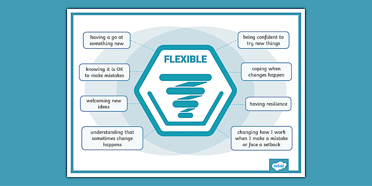Flexible Meta-Skill Display Poster (teacher made) - Twinkl