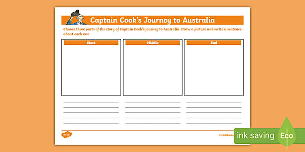 Captain Cook Storyboard (teacher made) - Twinkl