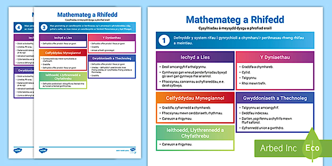 Editable CiG Mathemateg a Rhifedd: Cysylltiadau â Meysydd Dysgu a Phrofiad