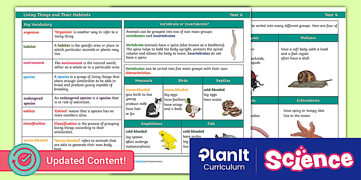 Science: Living Things & Their Habitats: Y4 Knowledge Organiser