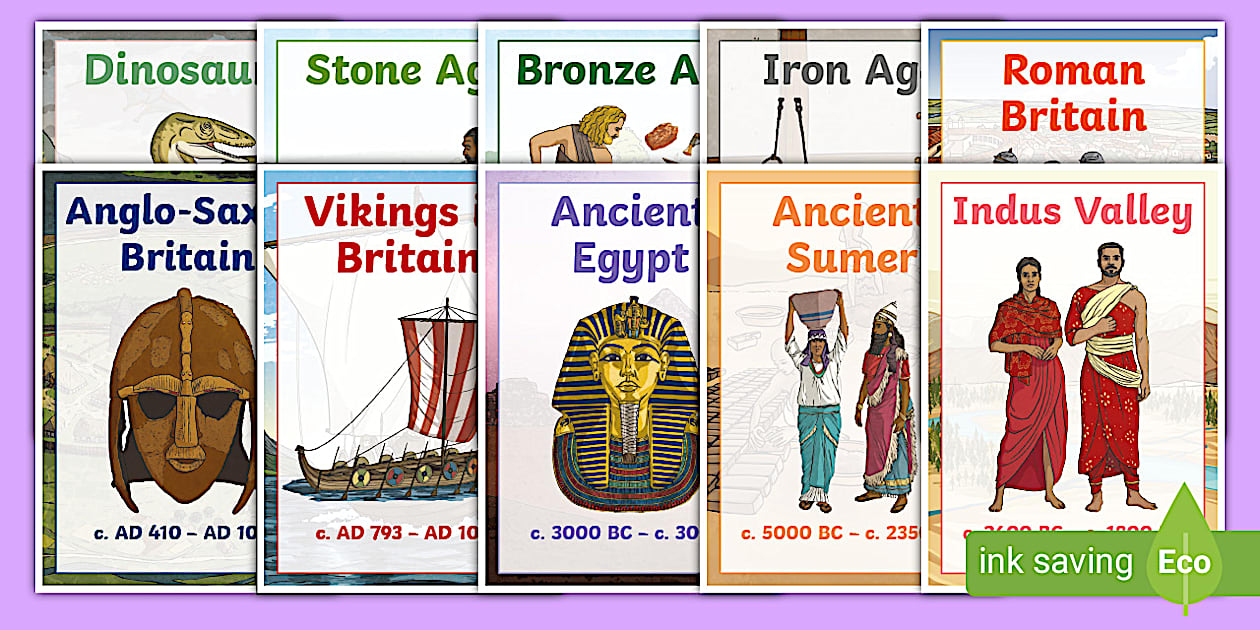 KS2 World Timeline | History Posters for Children - Twinkl