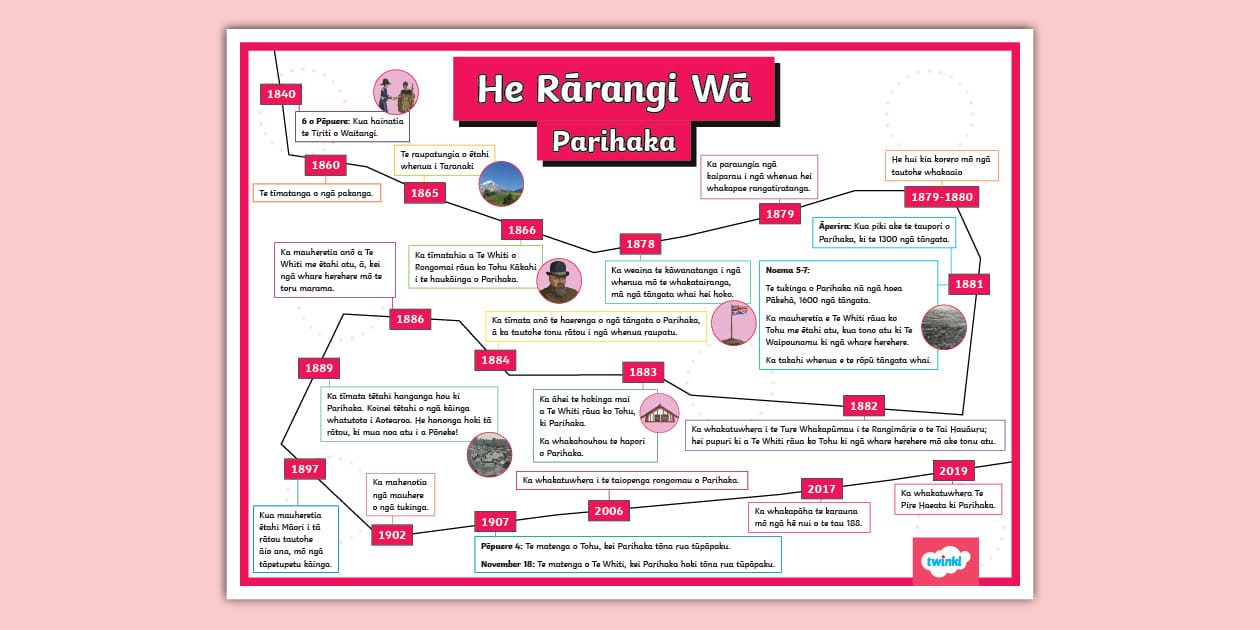 Parihaka: He Rārangi Wā (teacher made) - Twinkl