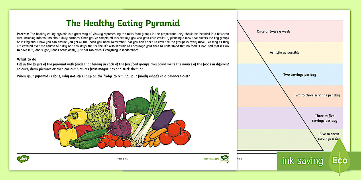 Healthy Eating Pyramid Worksheet - Healthy Eating Week