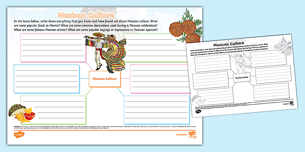 Mexican Culture Mind Map (Teacher-Made) - Twinkl