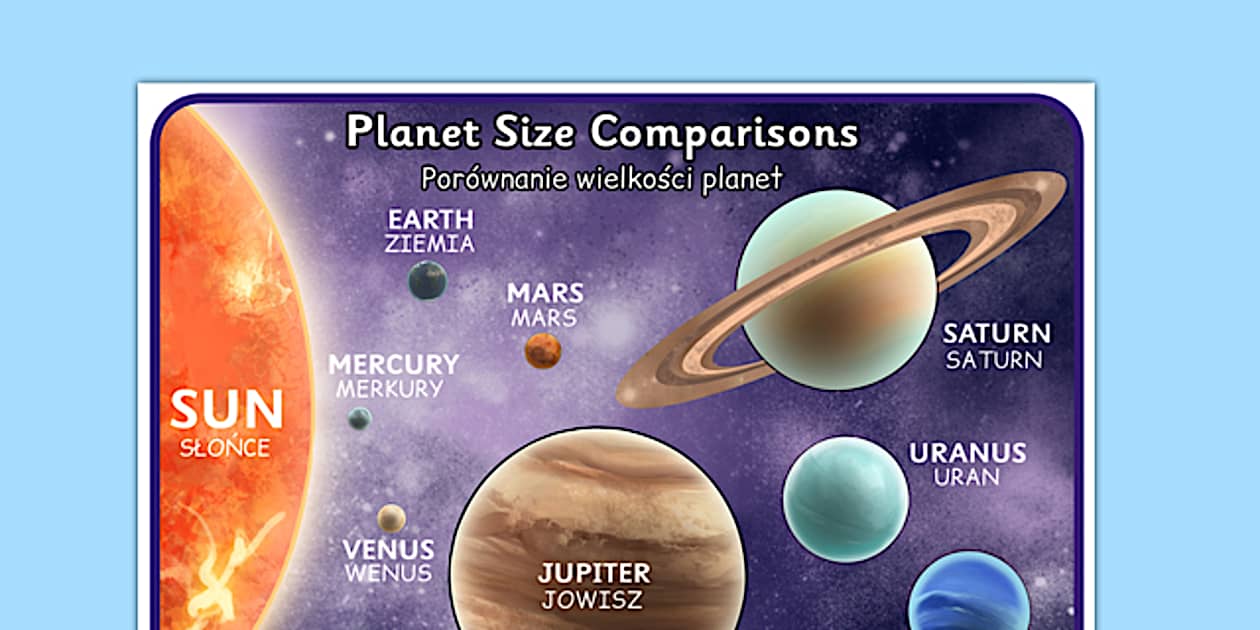 Planets Size Comparison Poster Detailed Images Polish Translation