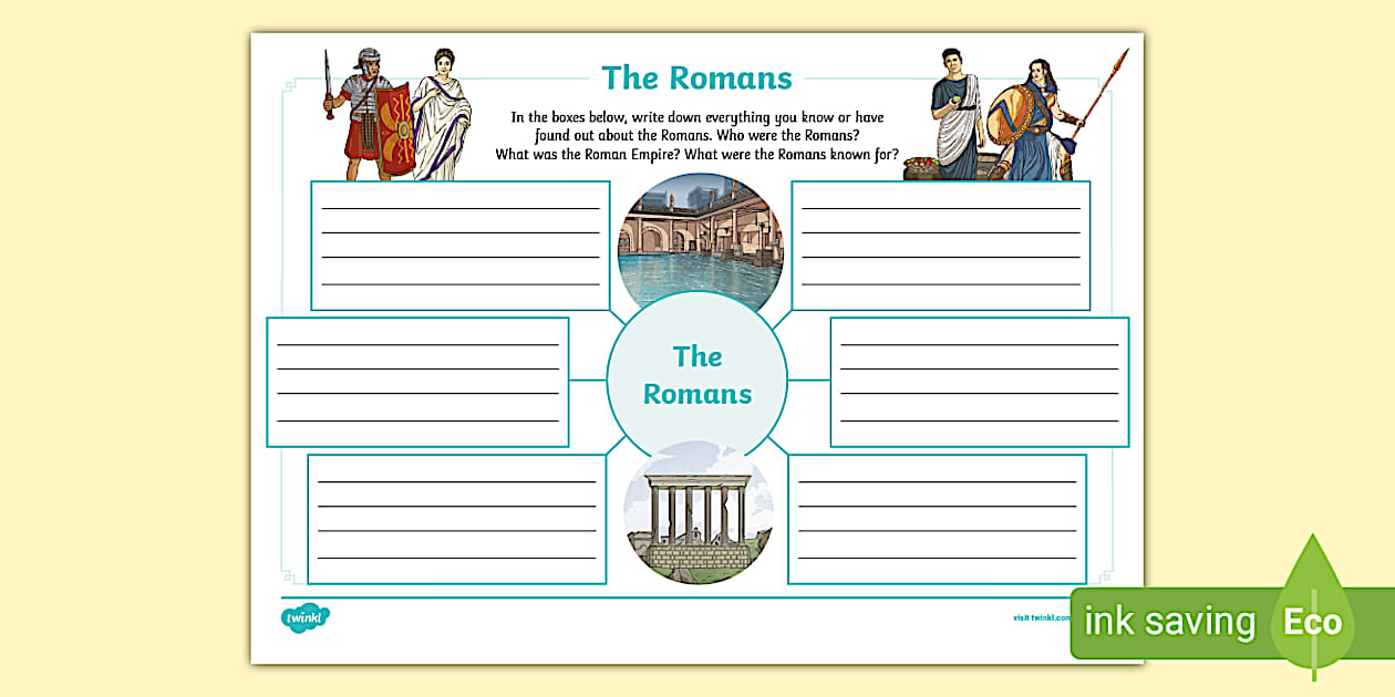 The Romans Mind Map,Romans,who were the Romans? - Twinkl
