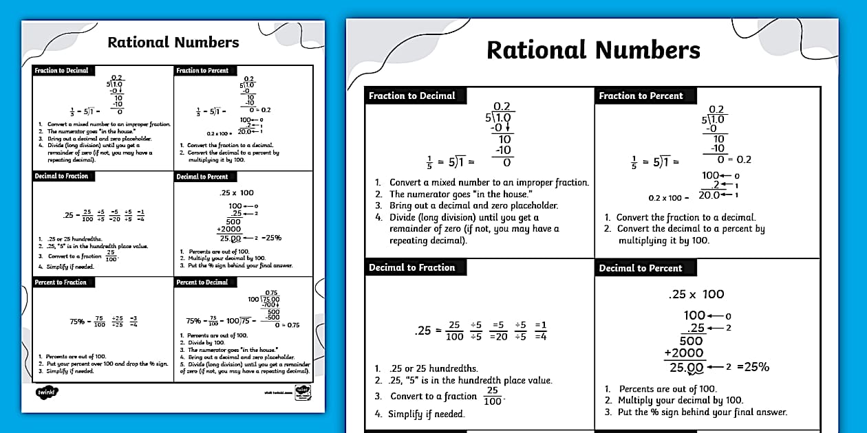 Seventh Grade Rational Numbers Conversion Chart and Notes