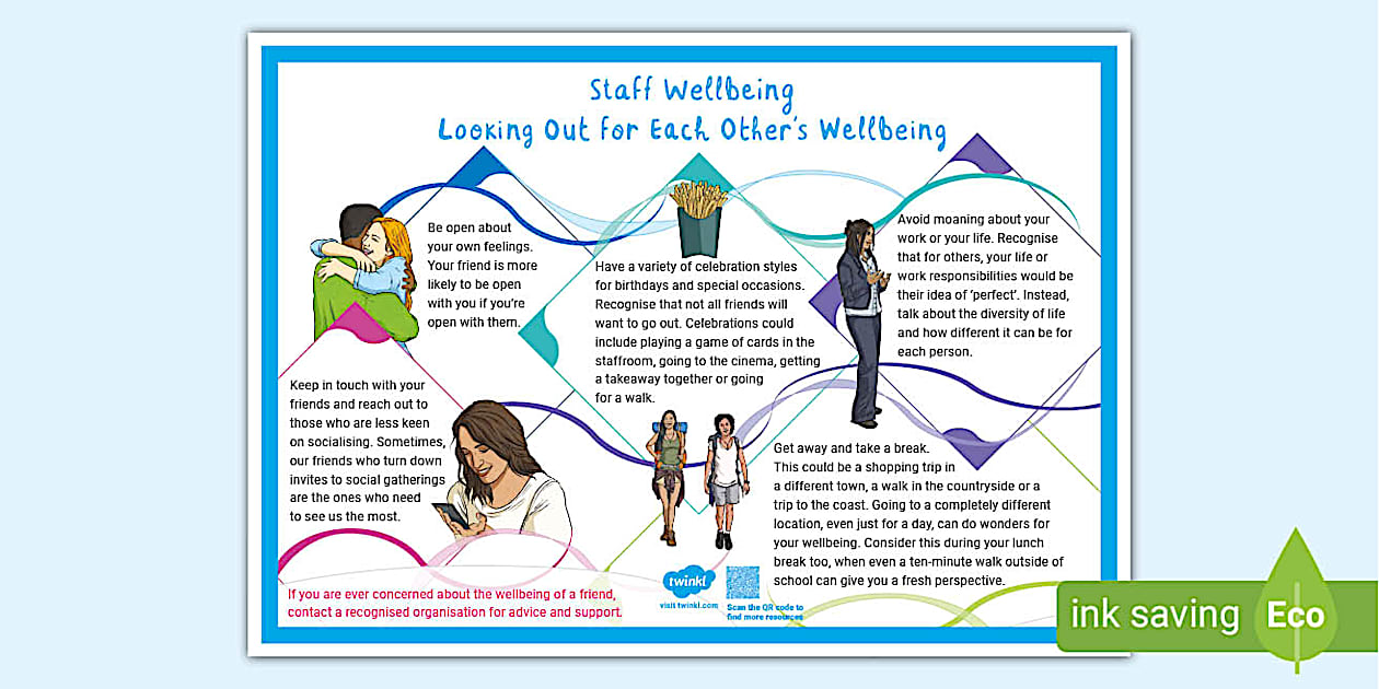 Display Poster on Staff Wellbeing | Resources | Twinkl Life