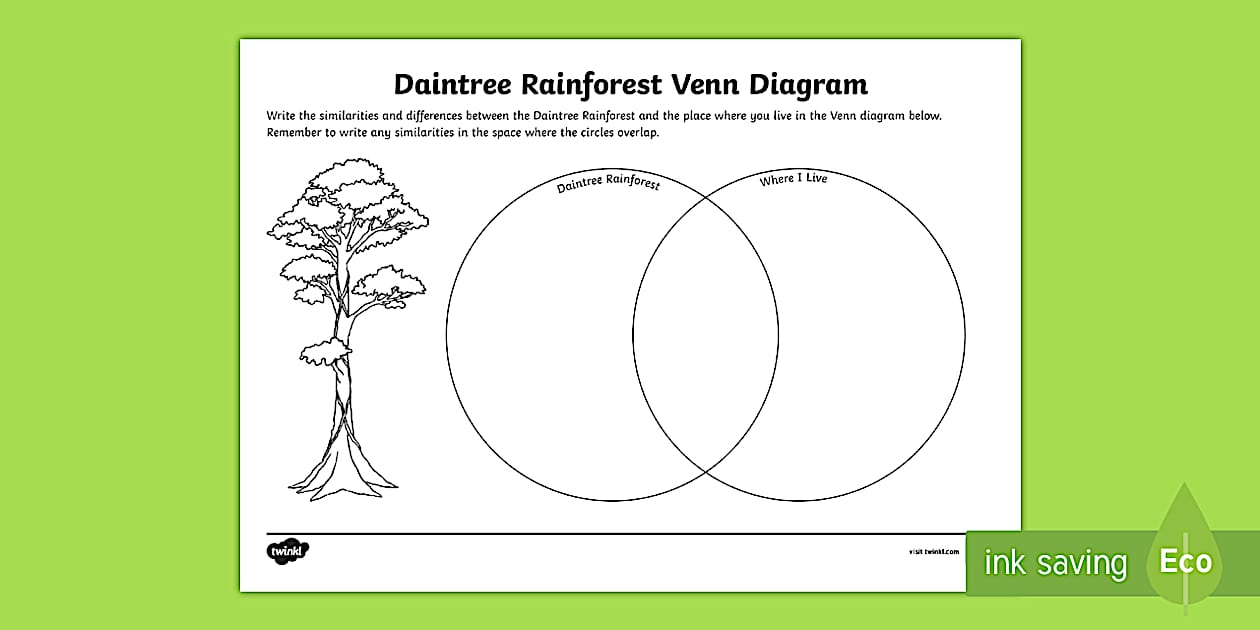 VIC Daintree Rainforest Venn Diagram Worksheet - Twinkl