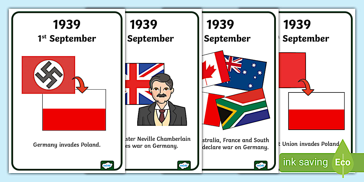 1940 to 1945 timeline - WWII History - Primary Resource